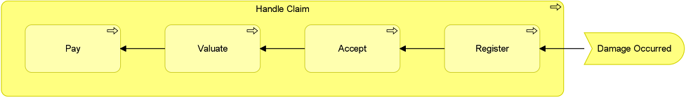 Articles