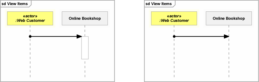 Uml Online Free UML Diagram Maker Online UML Diagram Tool | Canva