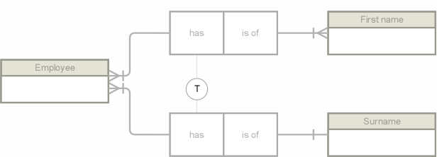 Articles