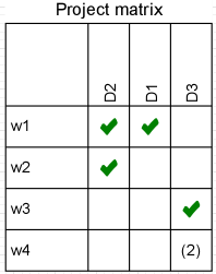 Articles