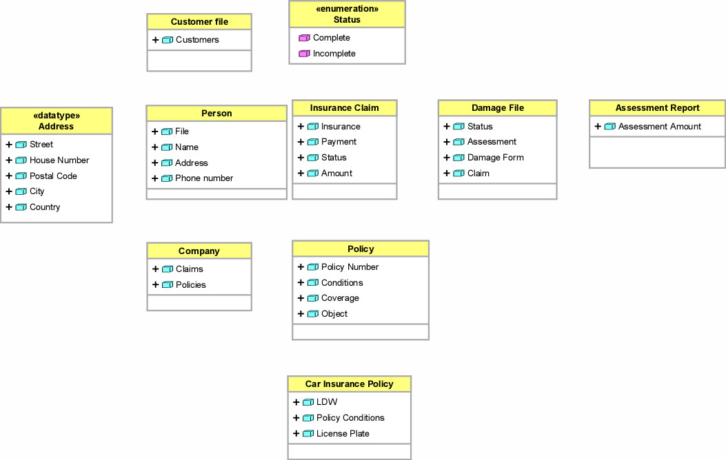 Uml Class Diagram Of The Hierarchical Structure Of A Bwb