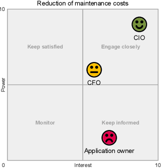Articles