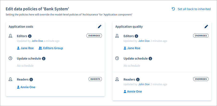 Articles