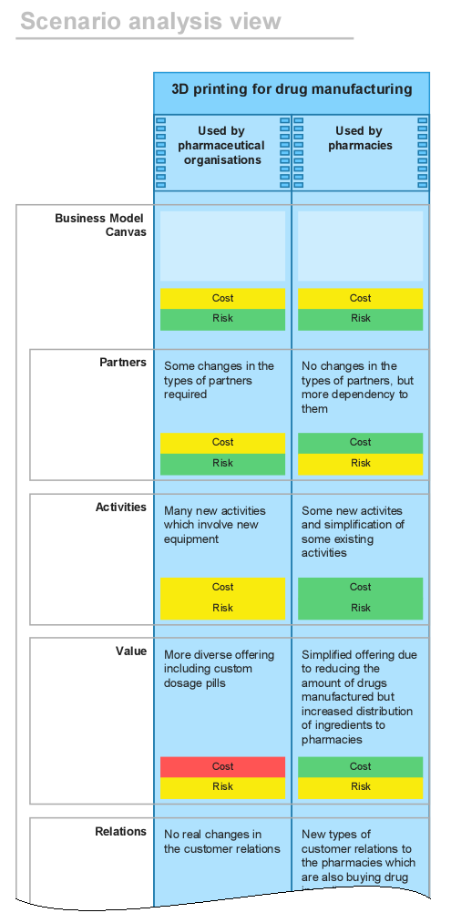 Articles